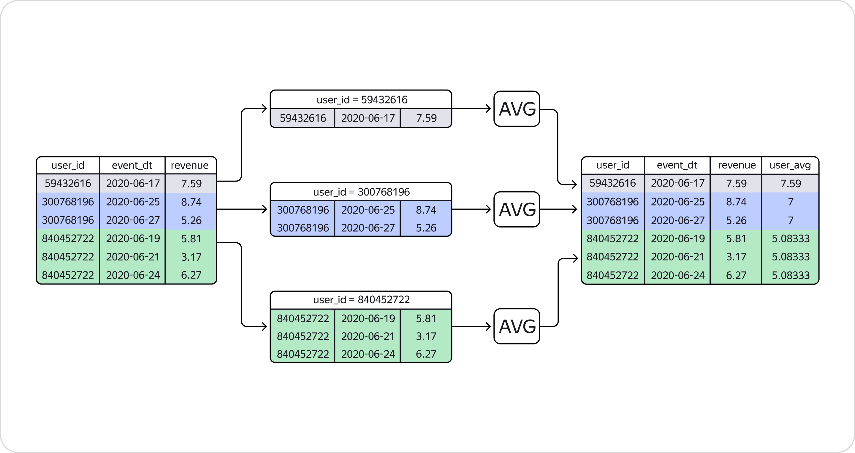 GitHub - svyatoslavoh/sql-win-func: Шпаргалка по оконным функциям