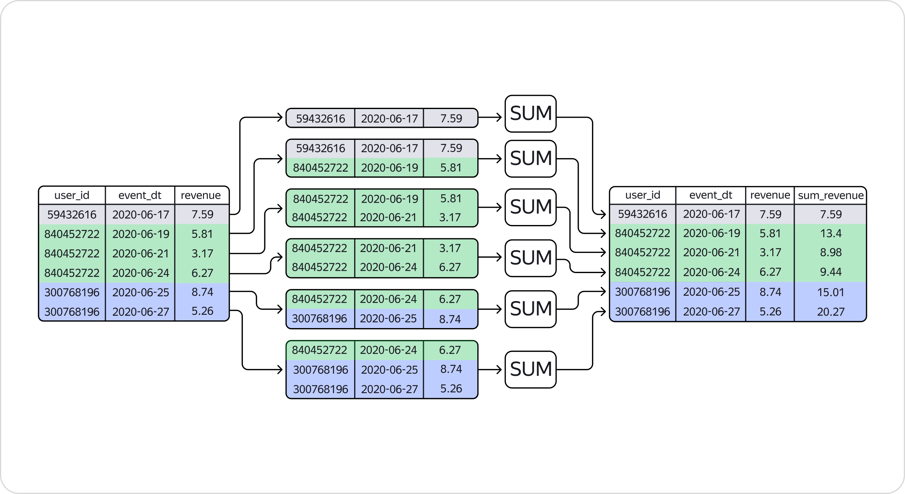 GitHub - svyatoslavoh/sql-win-func: Шпаргалка по оконным функциям
