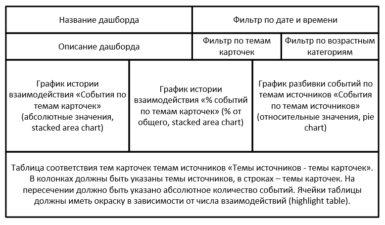 GitHub - gantsel/Automatization